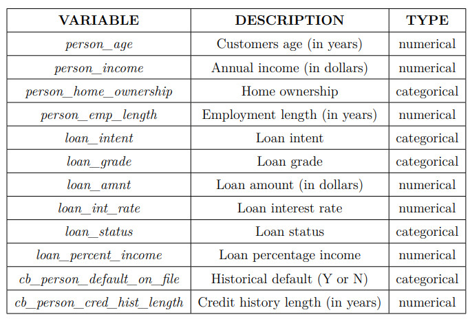 Github Dohoangnamck Credit Scoring Using Machine Learning Ensemble Credit Scoring Method