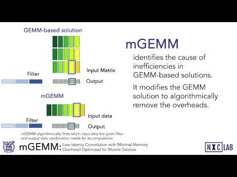 GitHub - cakeng/mGEMM_darknet: Modified Darknet code used to test the ...