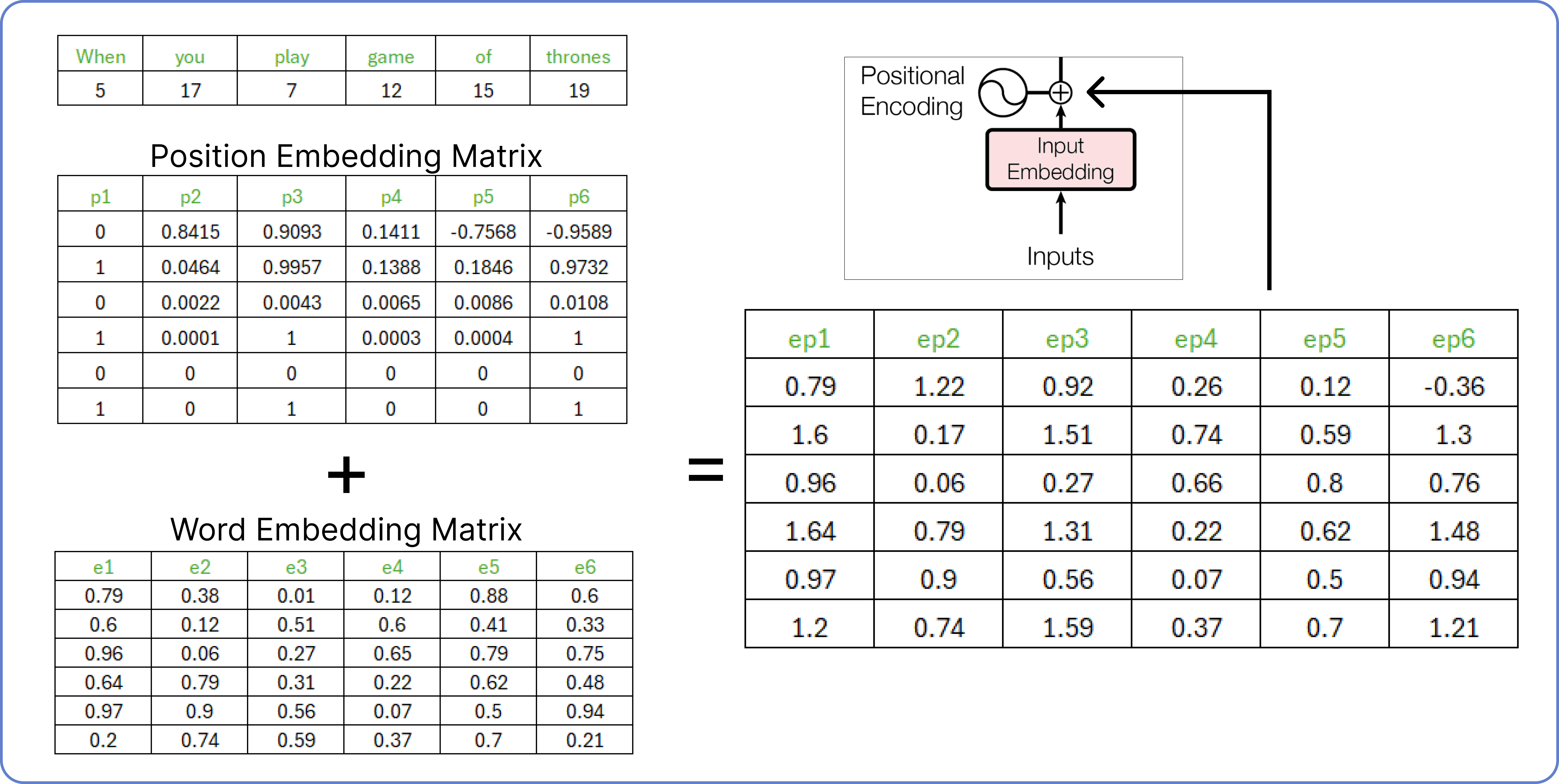 GitHub - FareedKhan-dev/Understanding-Transformers-Step-by-Step-math-example: Understanding ...