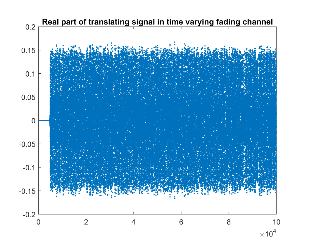GitHub - pinyenliu1104/Communication-System-Using-16APSK: Capstone ...