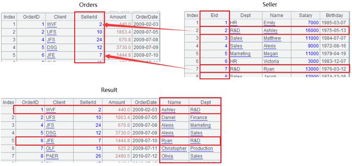 Sequence numberization of SPL · SPLWare/esProc Wiki · GitHub
