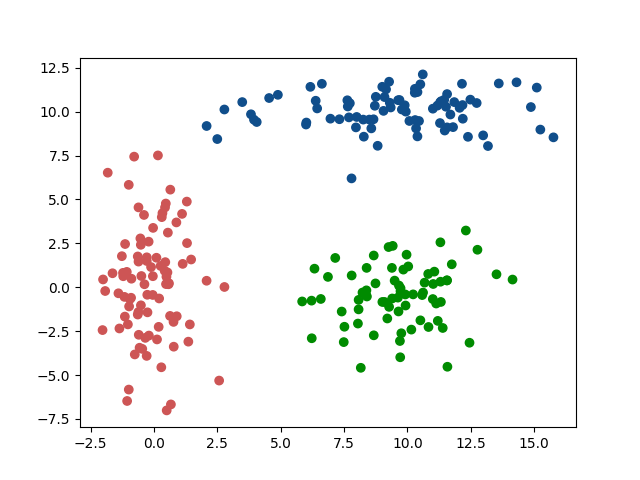 GitHub - FUJI-W/nonparametric-estimation: Python implement of nonparametric estimation of 1 ...