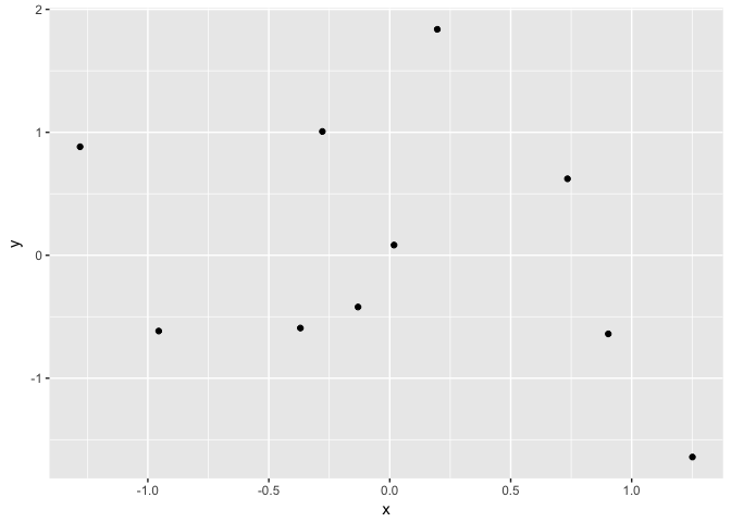 Error in UseMethod("rescale") prevents ggplot from creating object · Issue #2394 · tidyverse ...