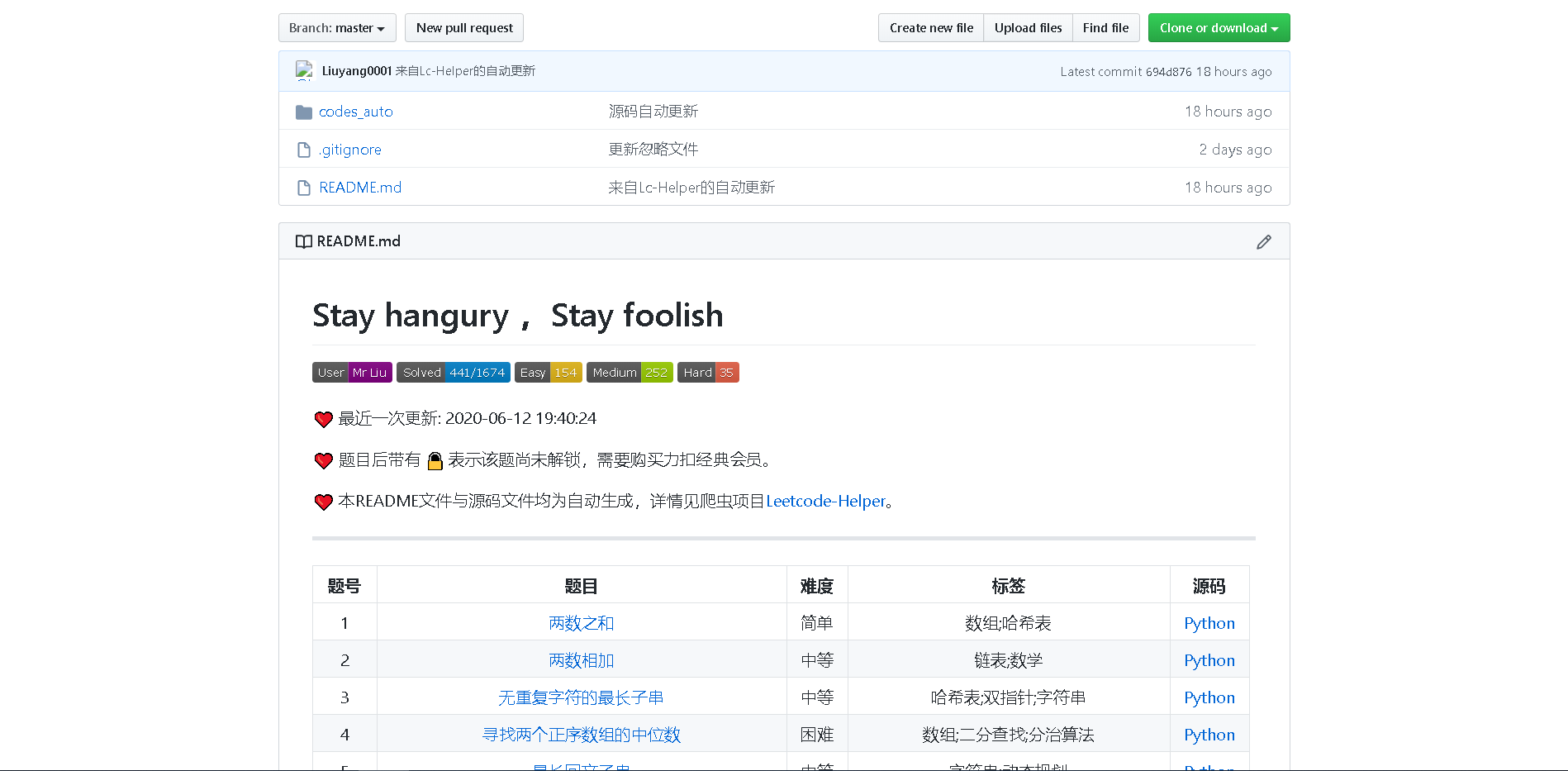 Github Liuyang0001leetcode Helper Leetcode中文站爬虫项目：自动爬取提交源码至本地；自动生成
