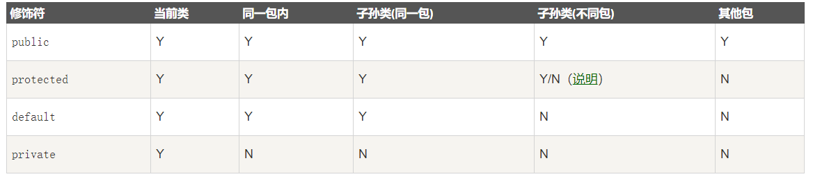 Java-Interview/Java基础/Java基础上.md at main · cosen1024/Java-Interview · GitHub
