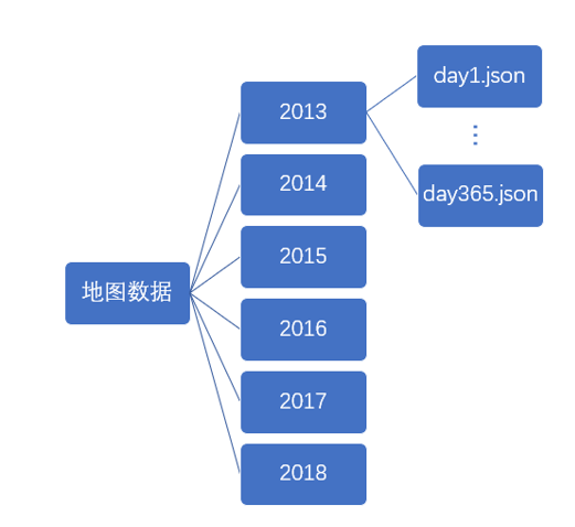 GitHub - Curtain2020/ChinaVis-Challenge-2021