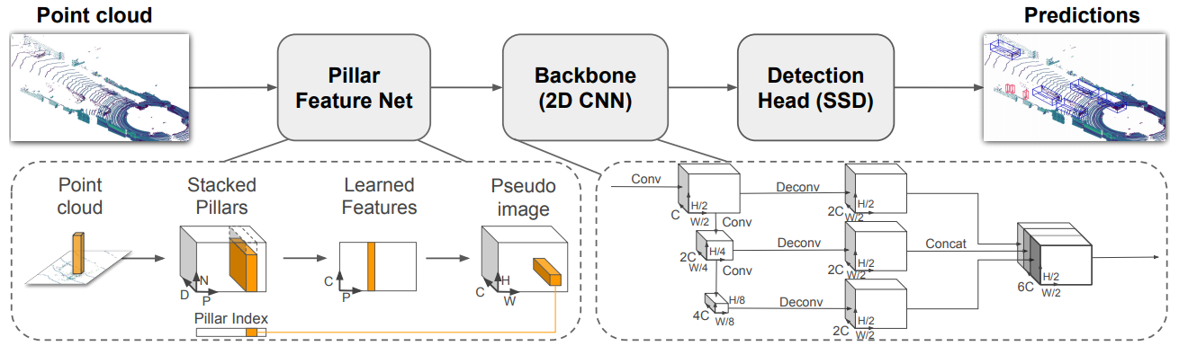 gitPaper_3D_Object_Detection_Tracking/Detection/2019-PointPillars-Fast-Encoders-for-Object ...