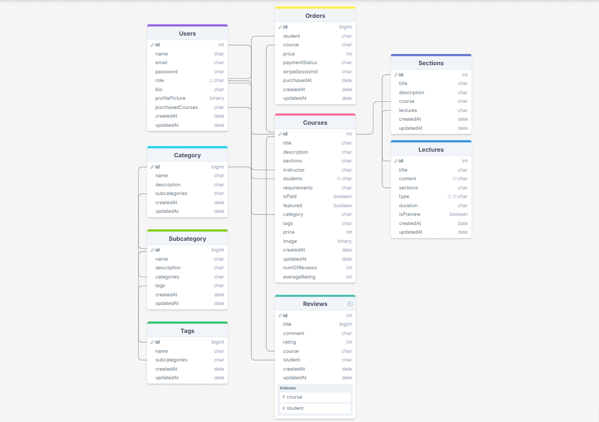 GitHub - HazemSarhan/learning-management-system-api: Comprehensive ...