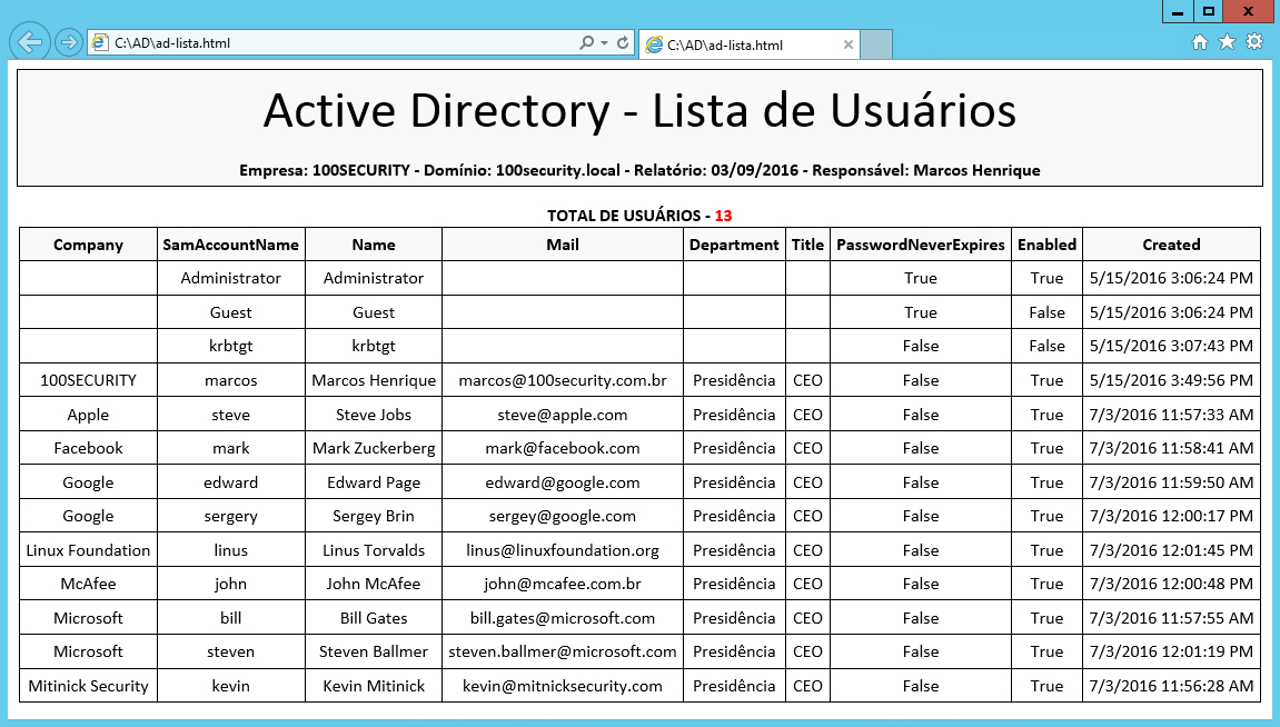 GitHub - 100security/ad-lista: Extrair a lista de usuários do Active Directory e envia por E-mail.