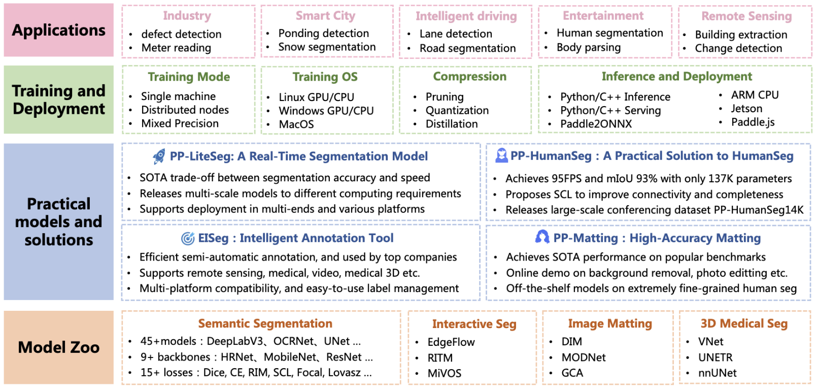 Summary2024/视频图像.md at main · OpenGithubs/Summary2024 · GitHub