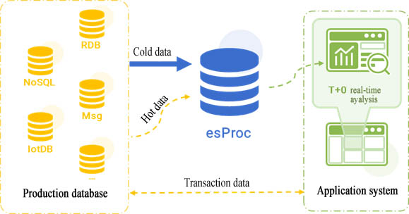 The Significance Of Open Computing Ability From The Perspective Of Spl · Splware Esproc Wiki