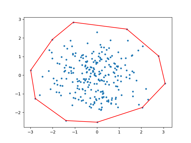 GitHub - ravenkls/Convex-Hull: Divide and conquer algorithm for ...