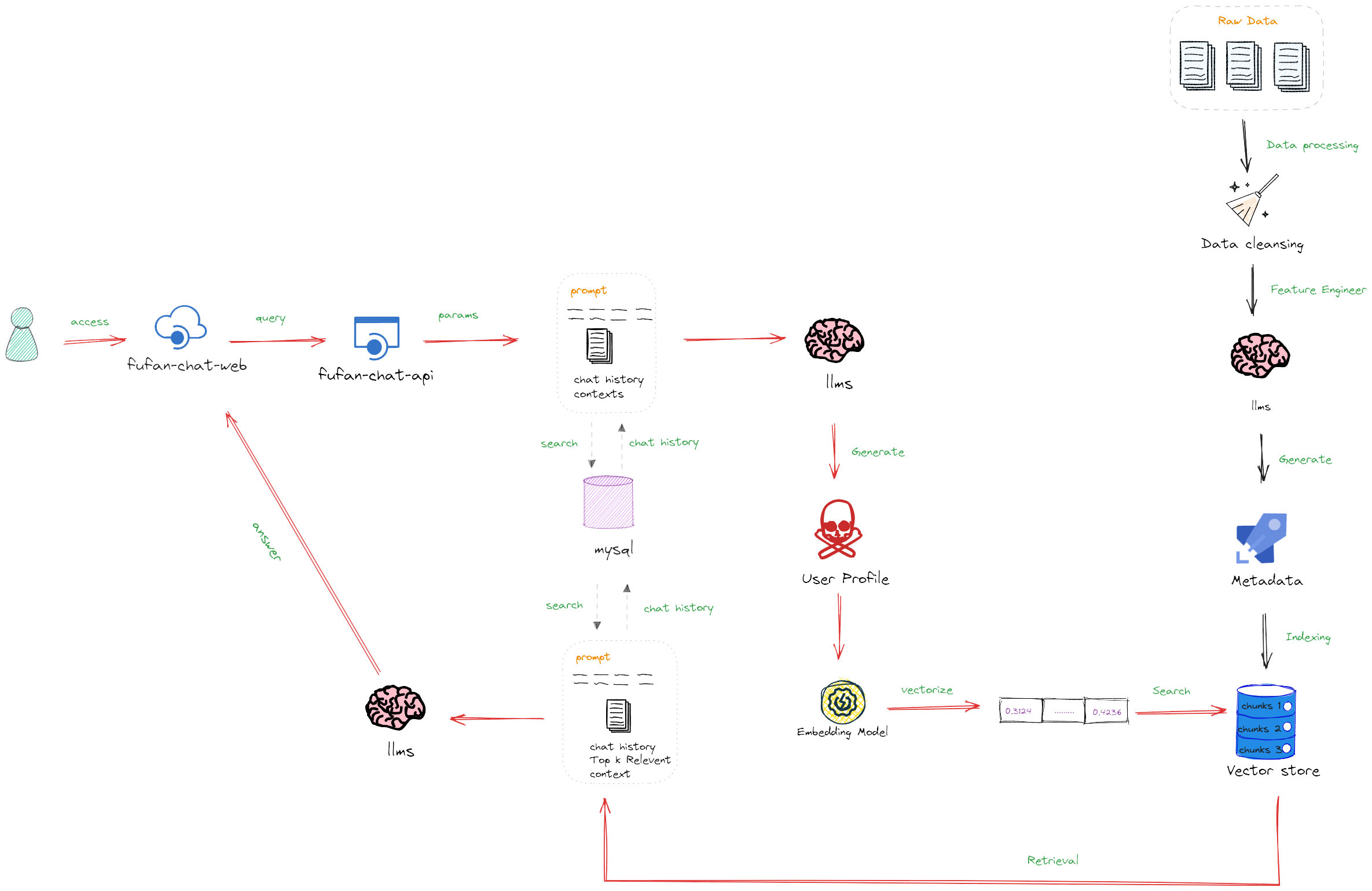 GitHub - fufankeji/fufan-chat-api: 基于RAG的私有知识库问答系统
