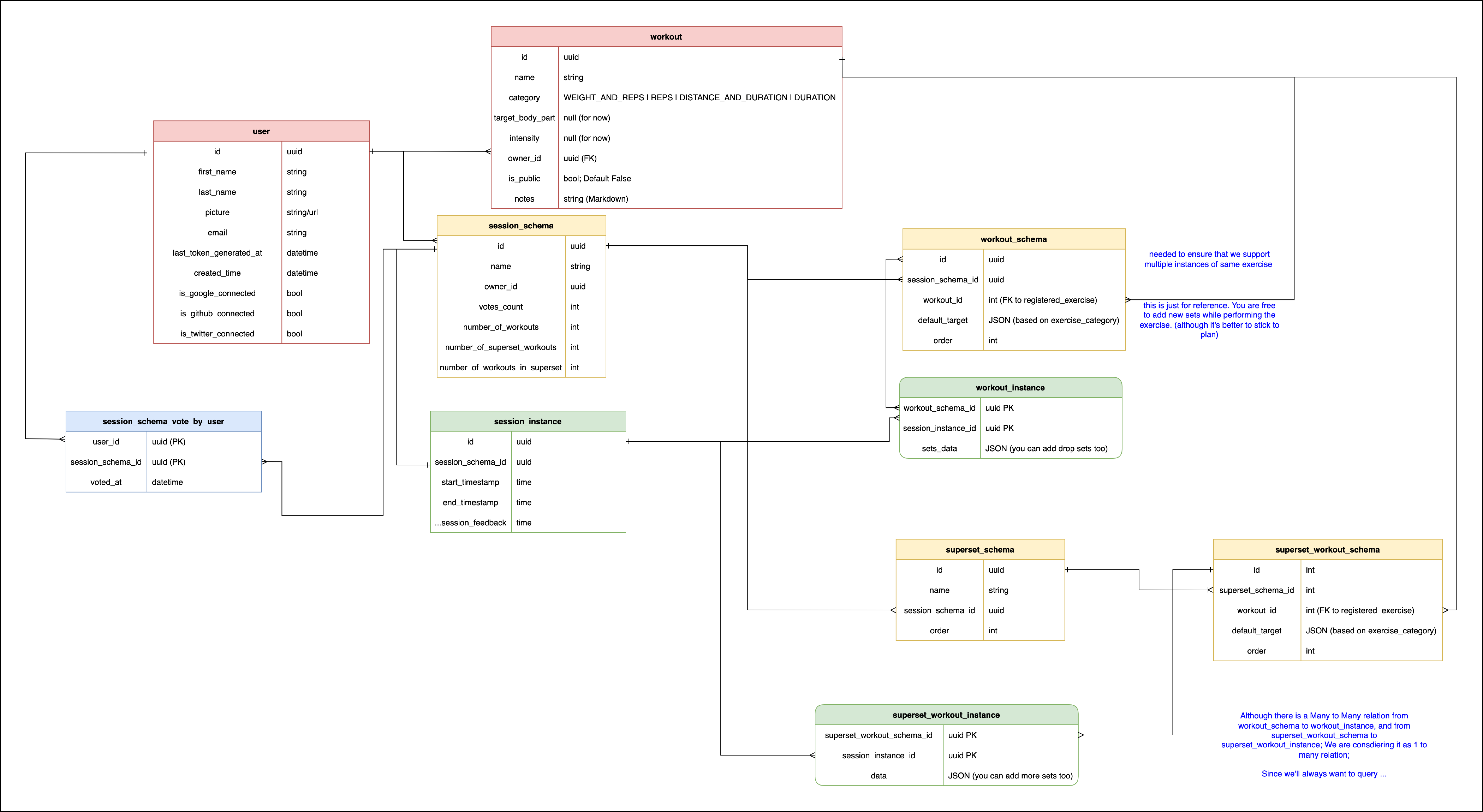 GitHub - SigmaFitness/sigmafit: 💪 SigmaFit makes workout tracking easy!