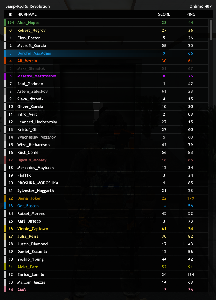 GitHub - AnWuPP/ImGui-Scoreboard