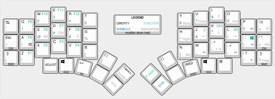 GitHub - ellisra/kyria-keymap: My custom keymap for the kyria keyboard