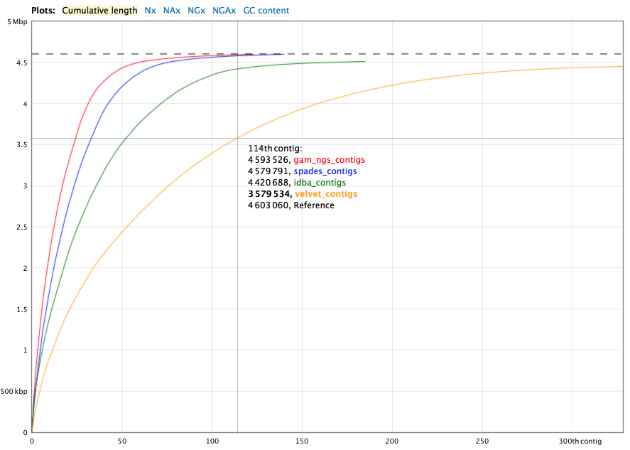 assembly/doc/client_tutorial.md at master · kbaseattic/assembly · GitHub