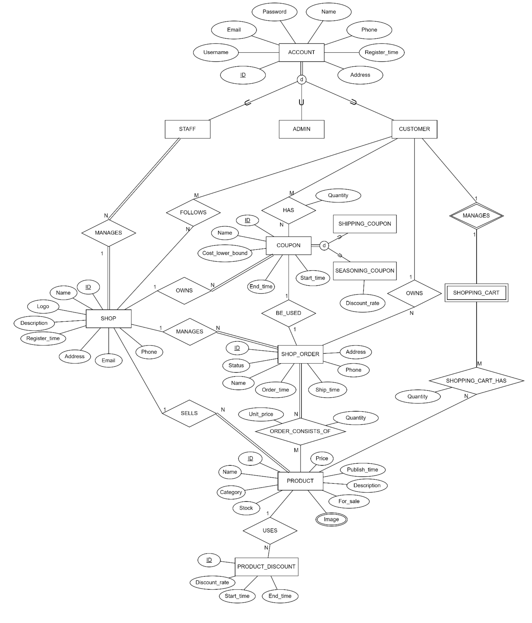 GitHub - Zch720/NTUT_112_1_DatabaseProject_backend