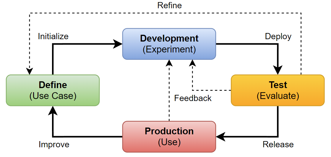 GitHub - MohammadMaftoun/AI-in-Production-Projects: This repository showcases end-to-end ...