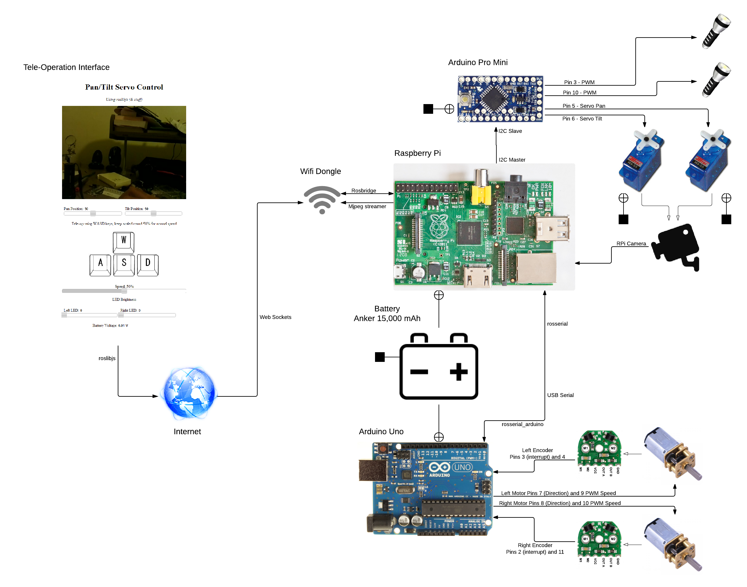 GitHub - Elucidation/ArduinoZumoBot: Arduino code for controlling a ...