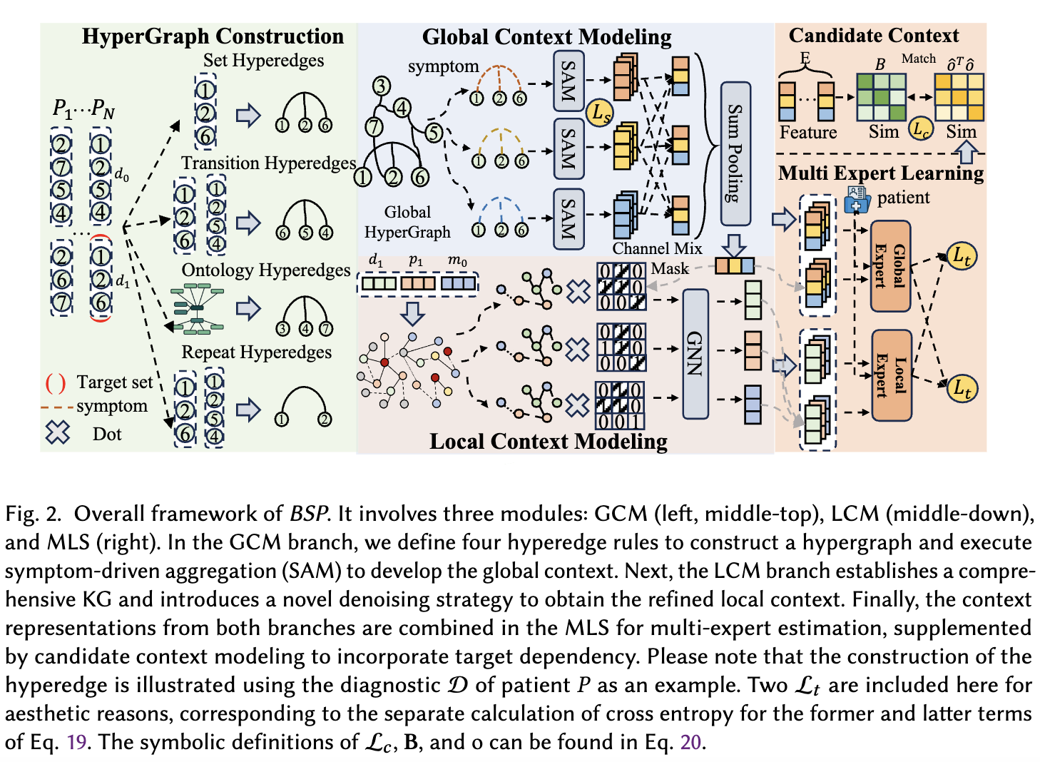 GitHub - xmed-lab/HyperHealth
