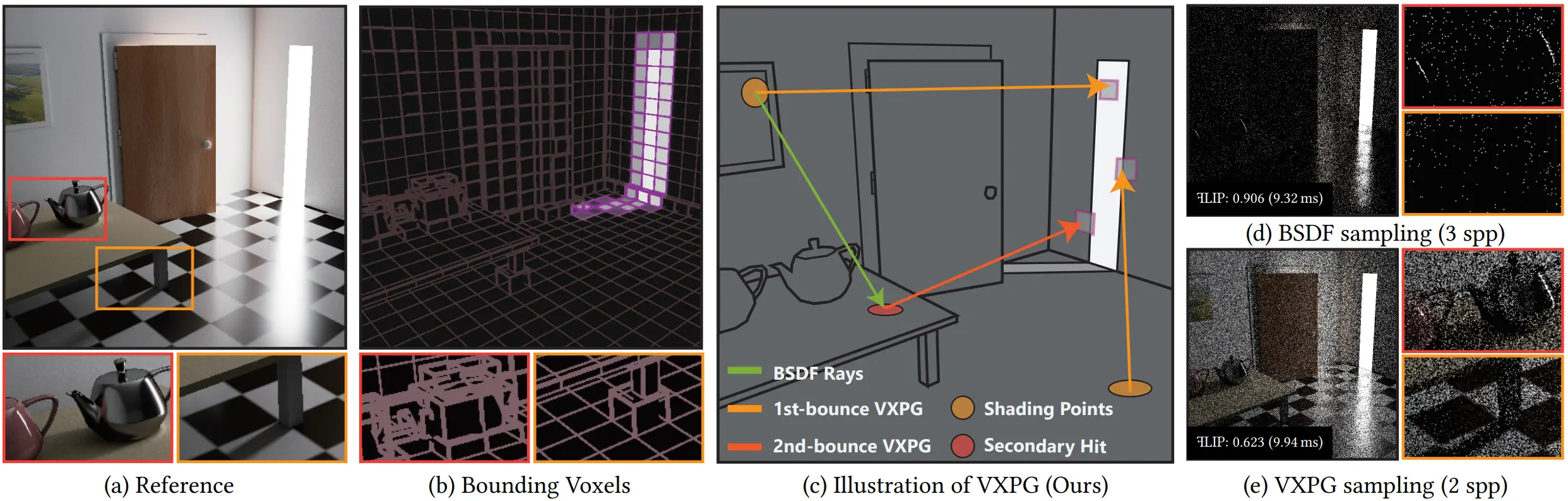 GitHub - SuikaSibyl/vxpg: Real-Time Path Guiding Using Bounding Voxel Sampling