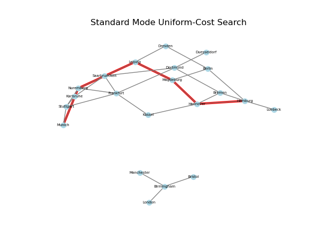 GitHub - ericmckevitt/Uniform-Cost-Route-Finder: A Python application ...