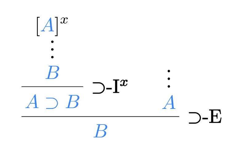GitHub - fluxehub/proof-tree-animation: Animating proof tree simplification
