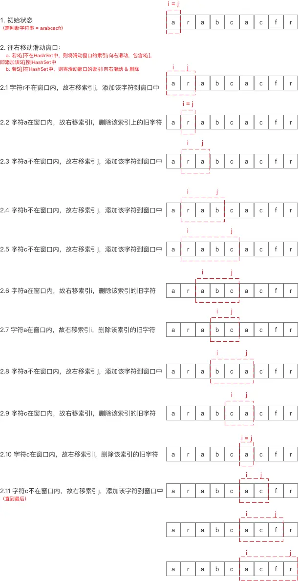 AlgorithmLearning/具体讲解/最长不含重复字符的子字符串（48）.md at master · Carson-Ho/AlgorithmLearning · GitHub