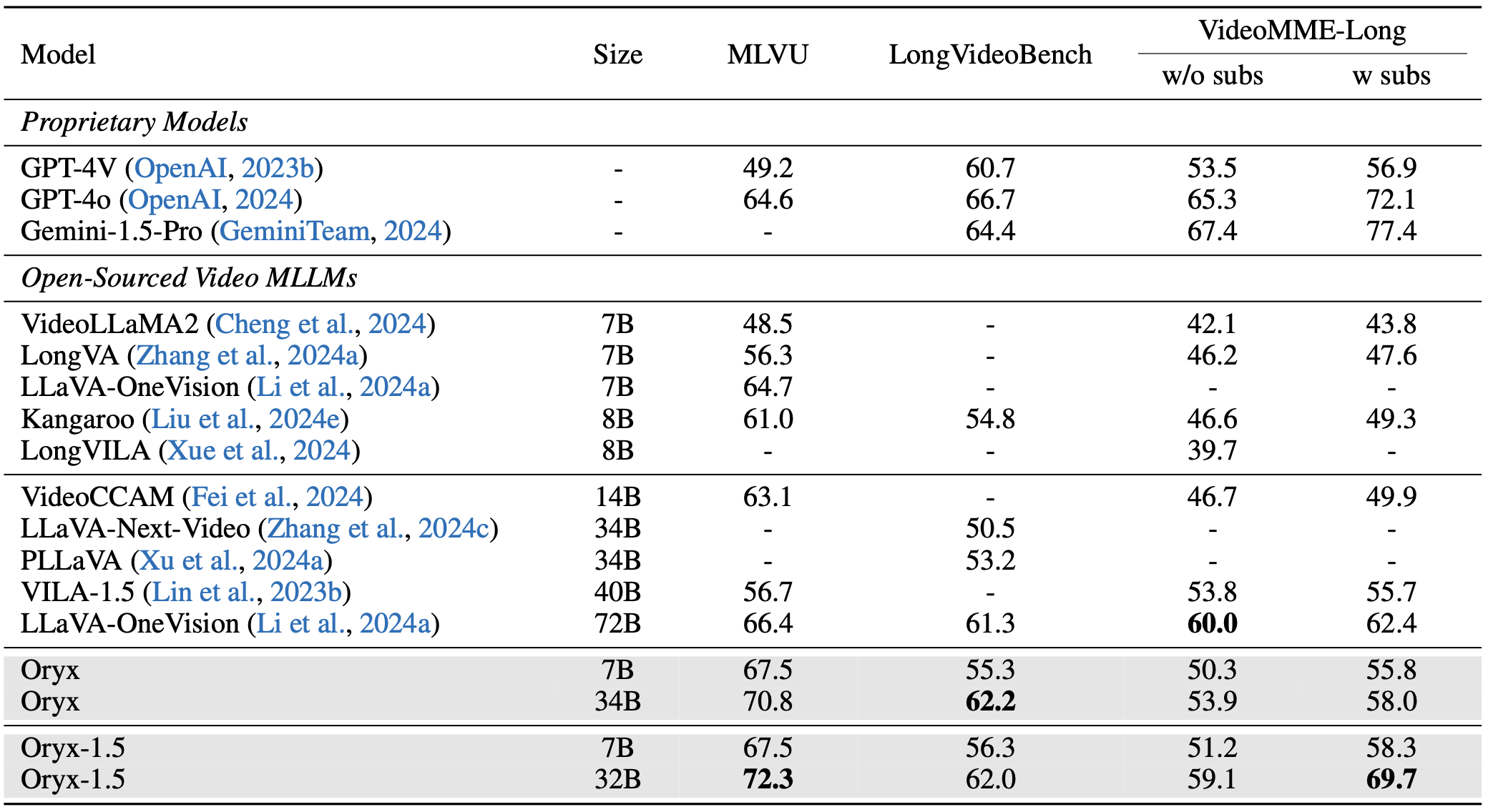 GitHub - Oryx-mllm/Oryx: [ICLR 2025] MLLM for On-Demand Spatial-Temporal Understanding at ...