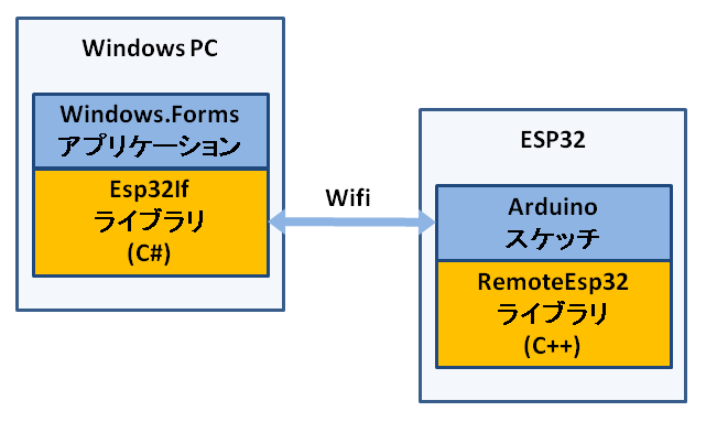 GitHub - Rapidnack/Esp32IfTest: Combining the Esp32If C# library with ...