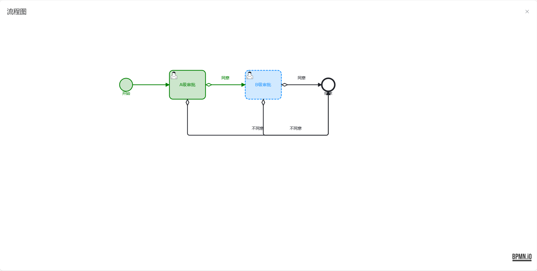 GitHub - huang-long/ruoyi-web-vue3-ts: 基于若依框架，前端进行了ts改写。