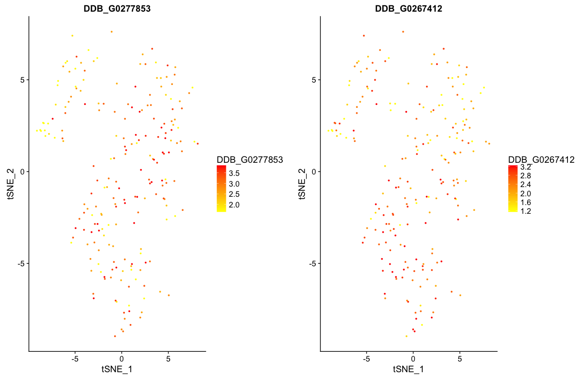How I can this nice feature plot · Issue #657 · satijalab/seurat · GitHub