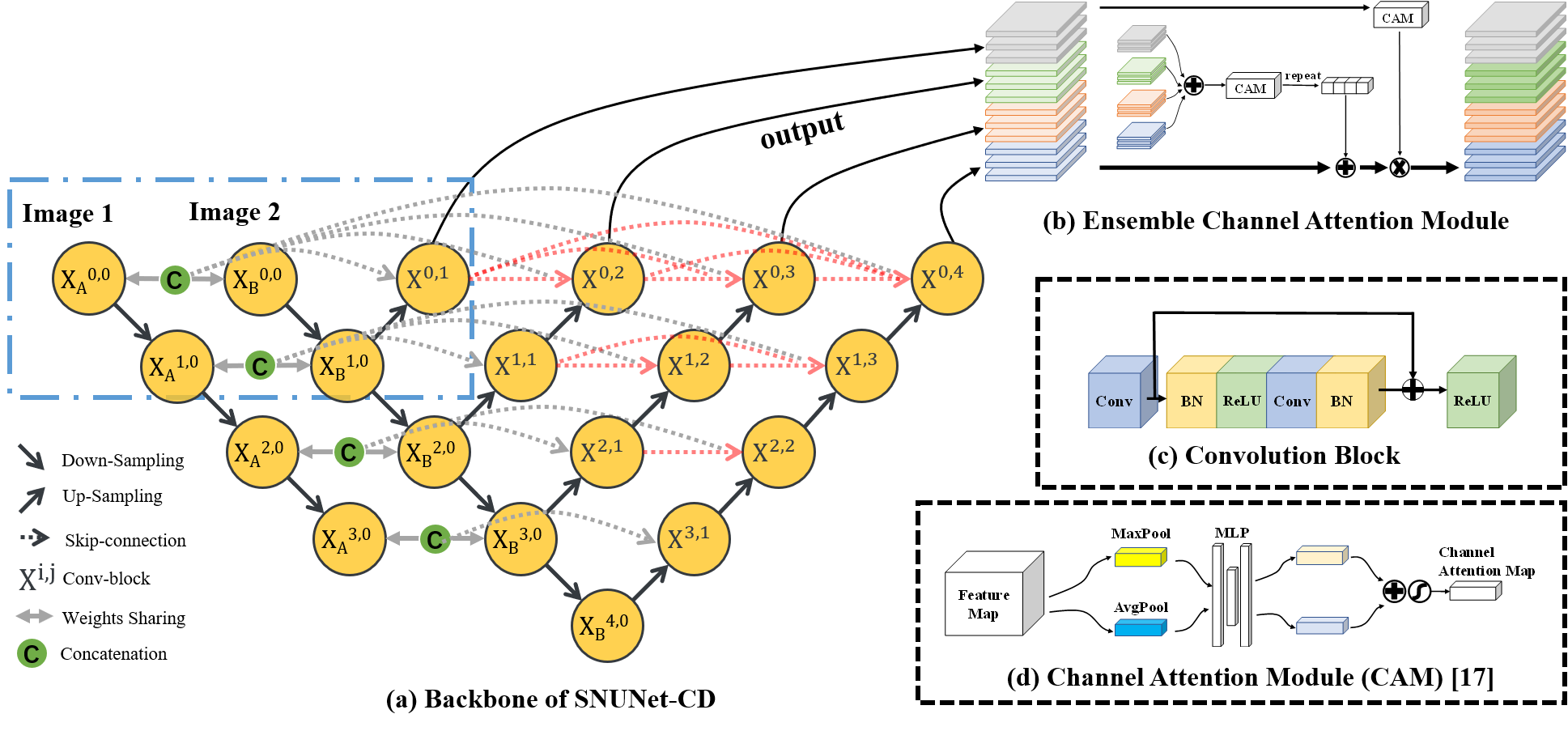 GitHub - Runist/Siam-NestedUNet: Use torch to reproduce SNUNet-CD