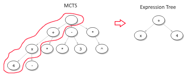 GitHub - ehauckdo/mcts-regressor: Performing Symbolic Regression via Monte Carlo Tree Search (MCTS)