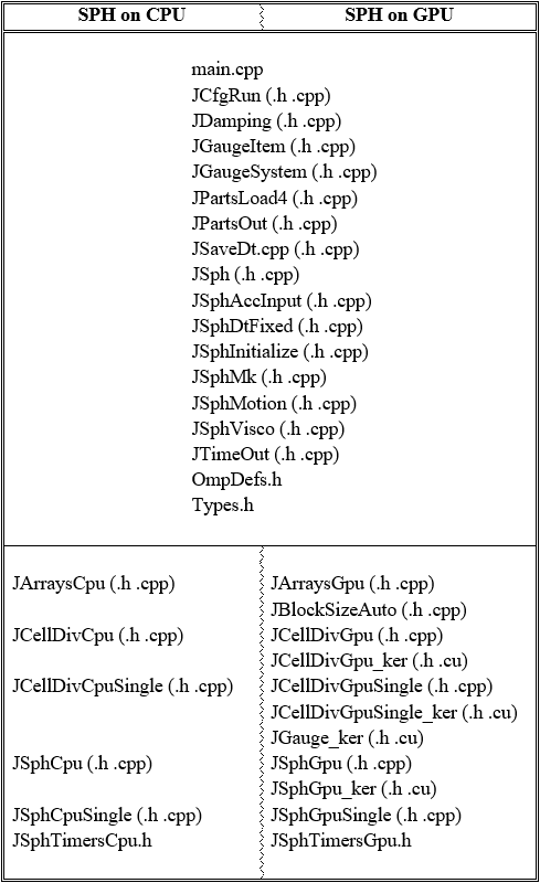 6. Compiling DualSPHysics · DualSPHysics/DualSPHysics Wiki · GitHub