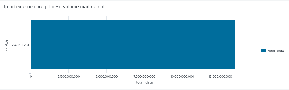 GitHub - Razvan-330/DataExfiltrationDashboard