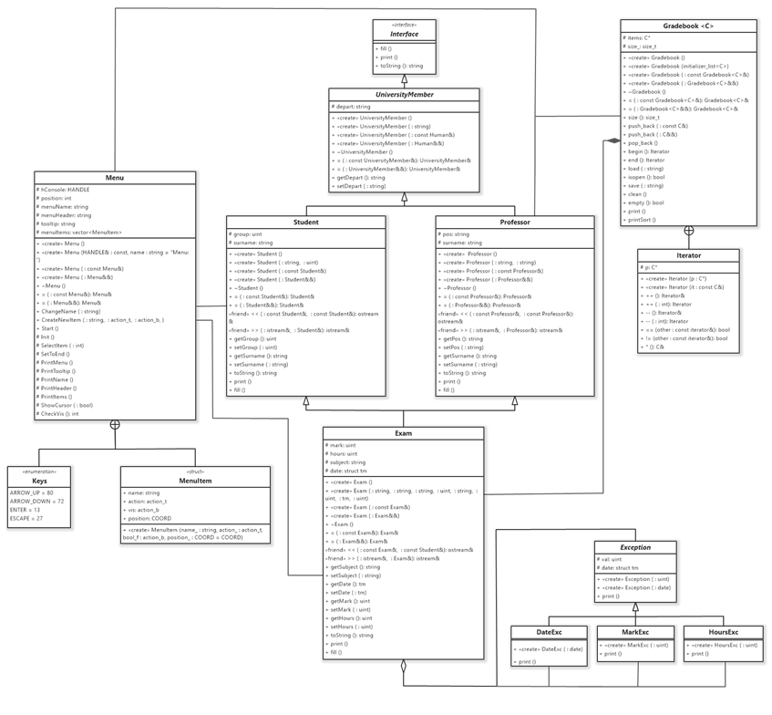 GitHub - dmohylov/Gradebook: A small C++ project developed for an Object-Oriented Programming ...