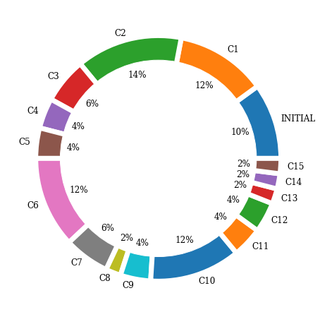GitHub - samirsaci/monte-carlo: Robust Supply Chain Network with Monte ...