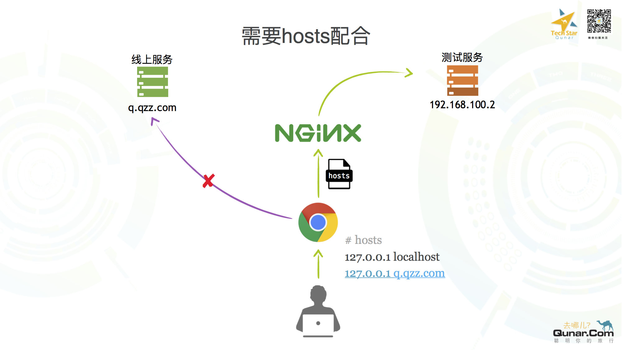 hiproxy介绍 · hiproxy/hiproxy Wiki · GitHub
