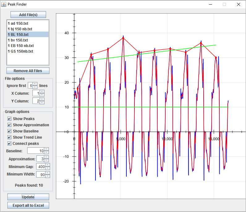 GitHub - matols/Peak-Finder: A graphical tool for finding peaks in a ...