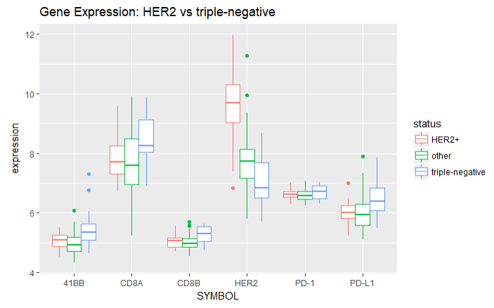 stat_compare_means comparisons with multiple groups · Issue #65 · kassambara/ggpubr · GitHub