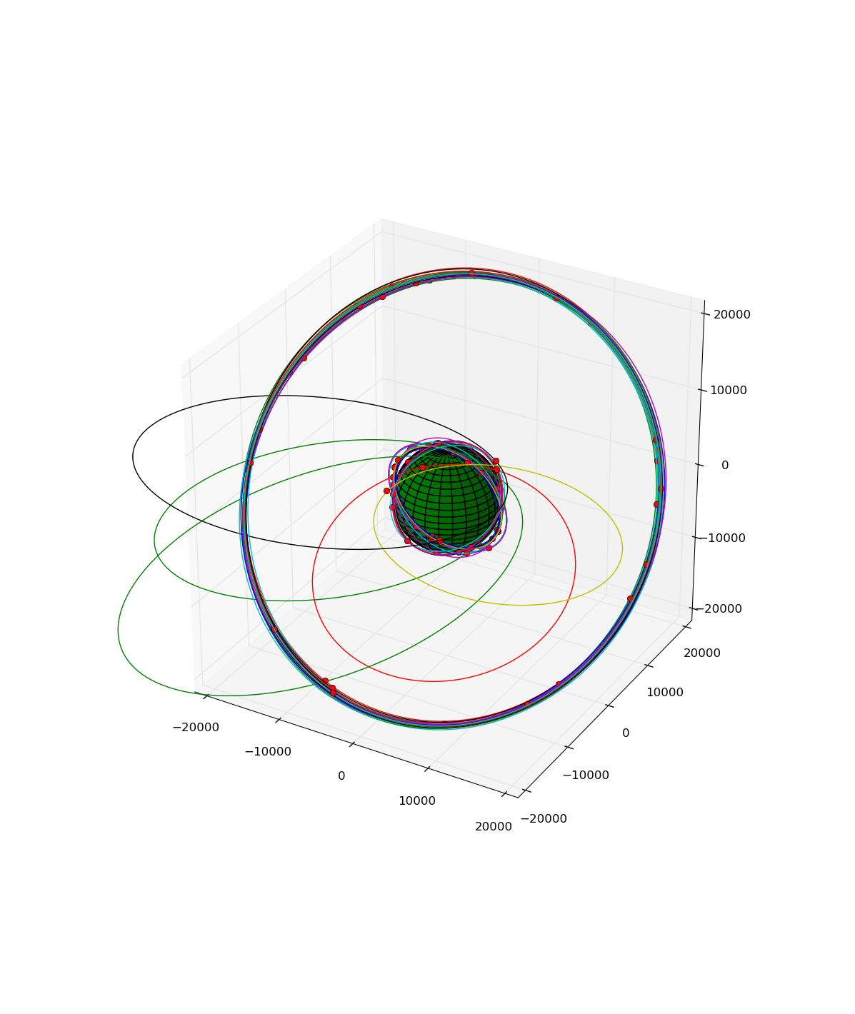 GitHub - Elucidation/OrbitalElements: Some basic manipulation of ...