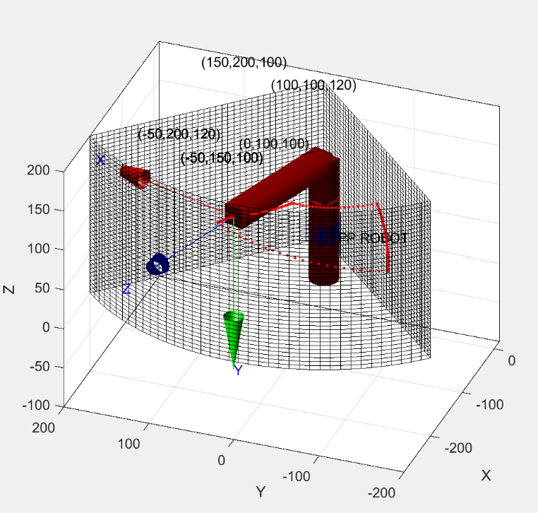 GitHub - umerjamil16/Path-and-Trajectory-Planning-Robotics: Path and Trajectory planning of a ...