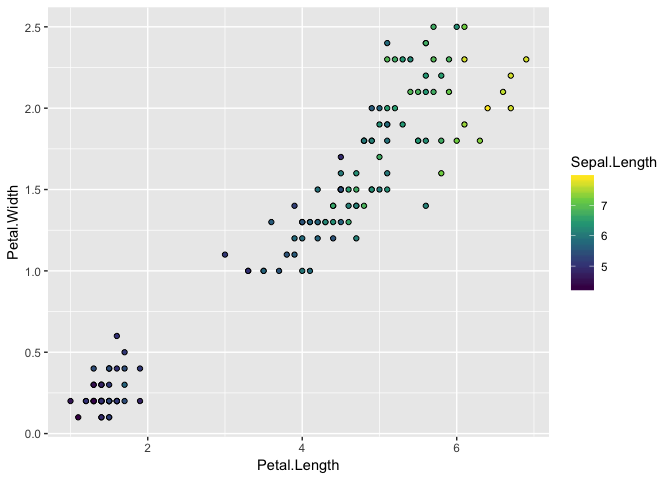 type argument in scale_fill_continuous but not in scale_color_continuous · Issue #3053 ...
