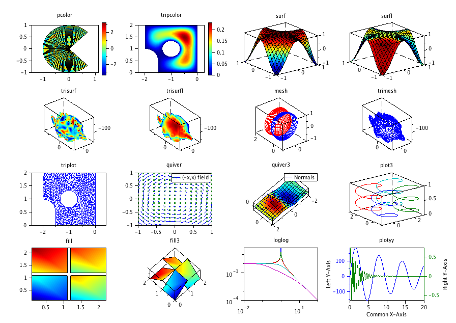 scilab numerical analysis · GitHub