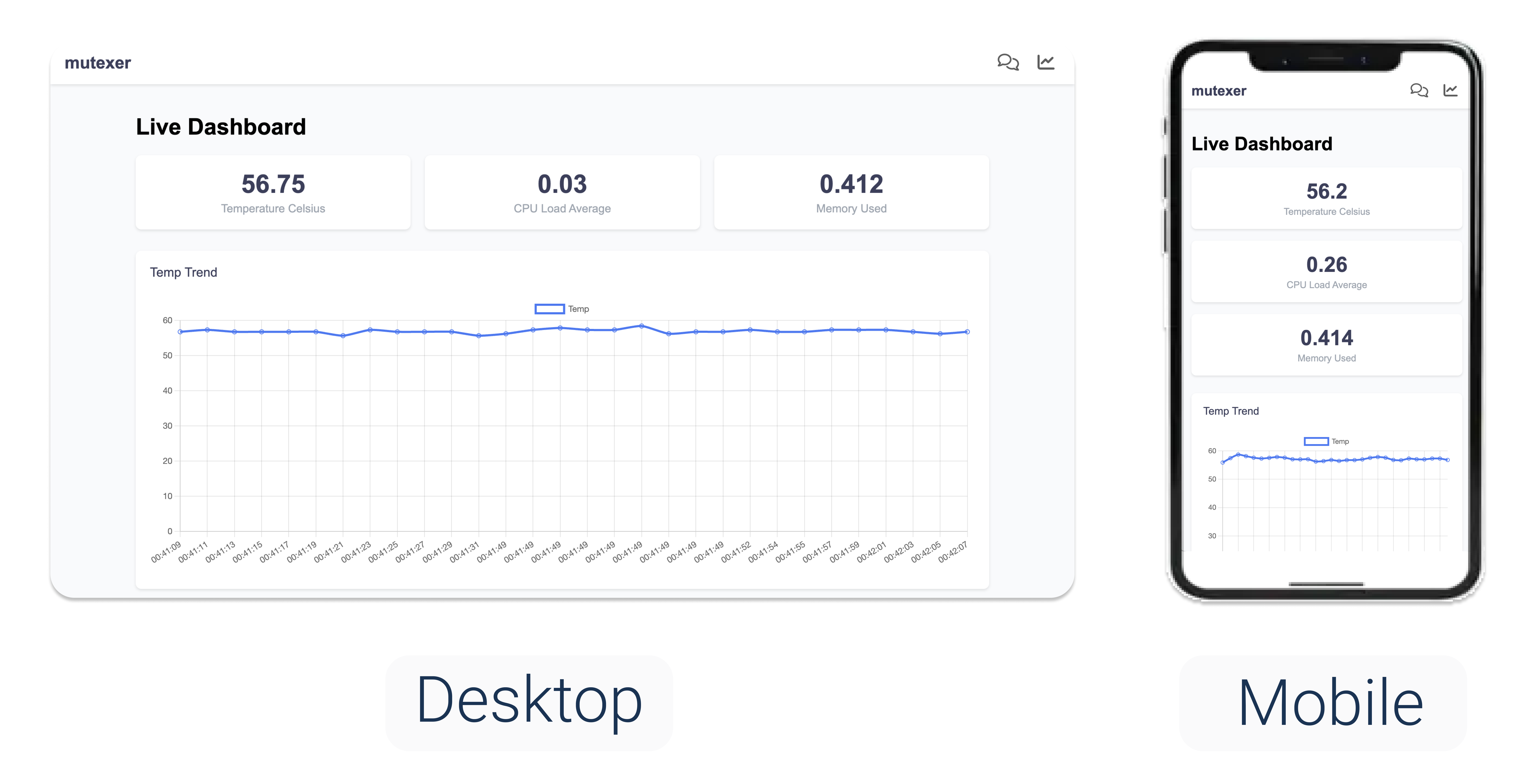 GitHub - mutexer/mutexer-flask-live-dashboard: Sample repository demonstrating the live updating ...