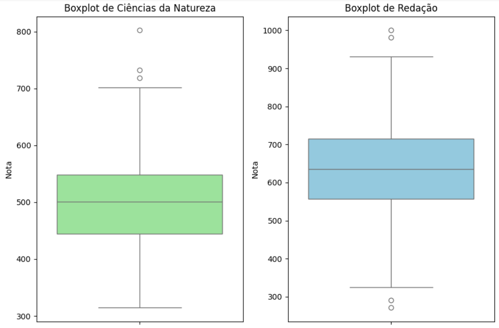 GitHub - PrMorales/Aula-Frequencias-e-Medidas---ENEM