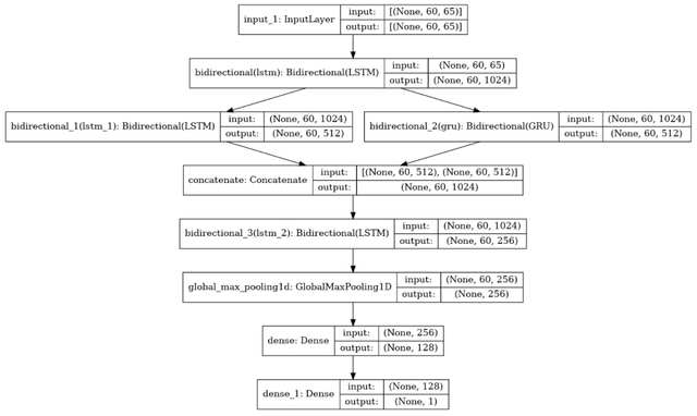 GitHub - atulya-deep/LSTM-network-for-Named-Entity-recognition: LSTM network for Named Entity ...
