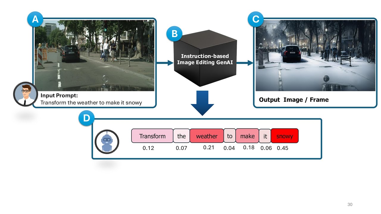 GitHub - Sara068/Mapping-the-Mind-of-an-Instruction-based-Image-Editing-using-SMILE: using SMILE ...